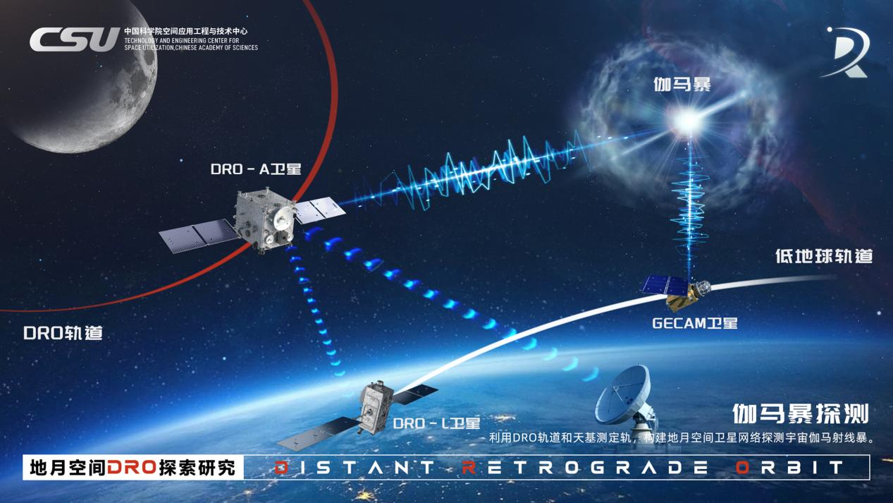 国际首个！我国成功构建地月空间三星星座 还有一批新突破-国内国际